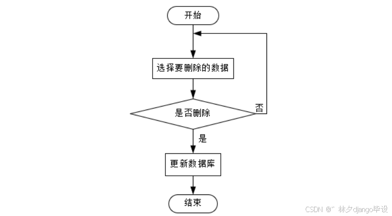 计算机毕业设计springboot爱心帮扶系统 基于spring Boot的公益援助平台设计与实现 Spring Boot框架下的社会帮扶系统构建爱心助老公益服务管理系统分析与设计 Csdn博客