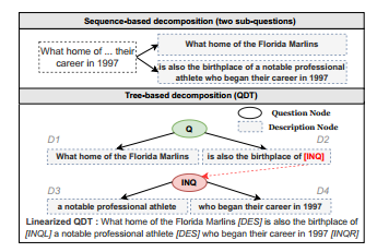 Question Decomposition Tree for Answering Complex Questions over Knowledge_facc1实体-CSDN博客