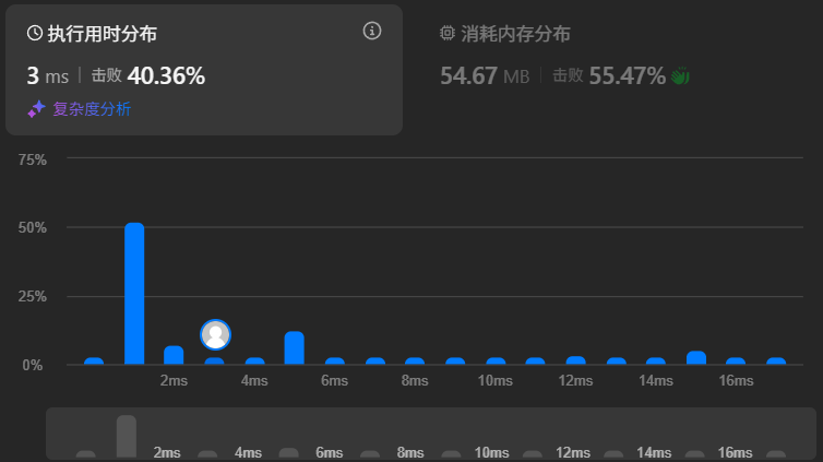 LeetCode 热题 100 之 169.多数元素-CSDN博客