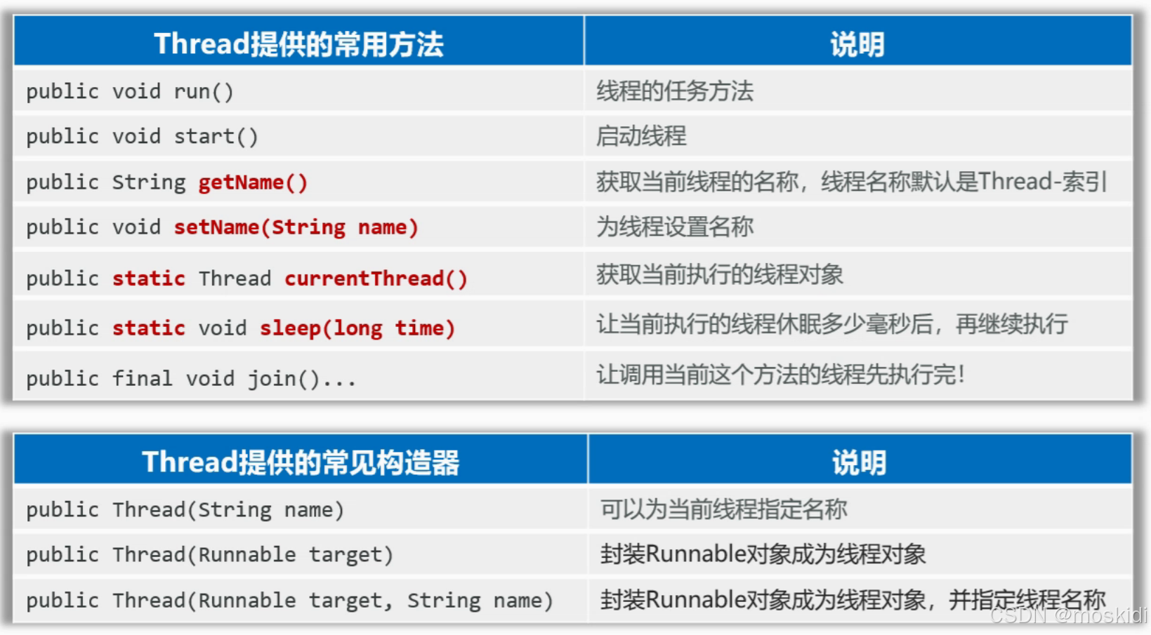 java day15 多线程-CSDN博客