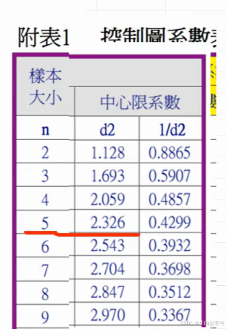 记录｜SPC公式小结-CSDN博客