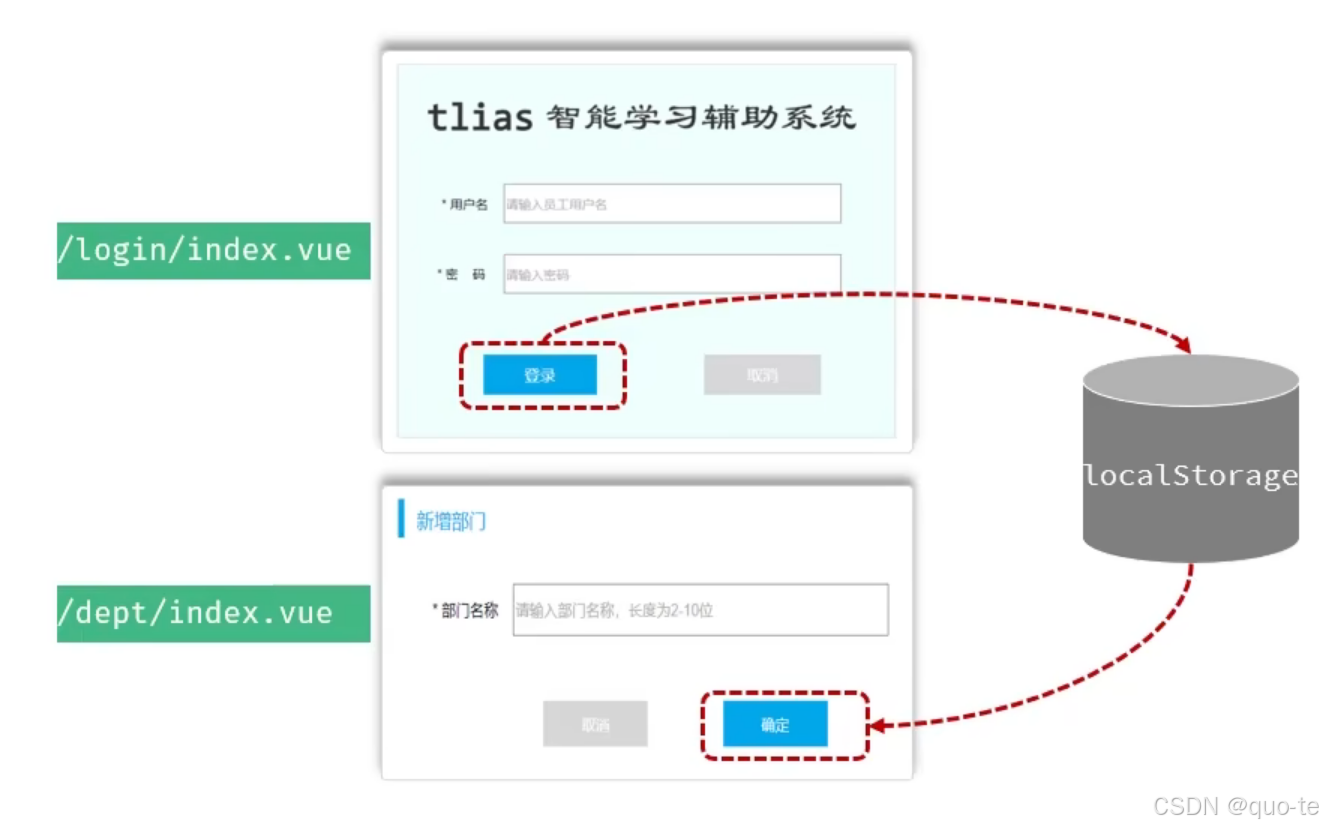 【JavaWeb学习Day28】-CSDN博客