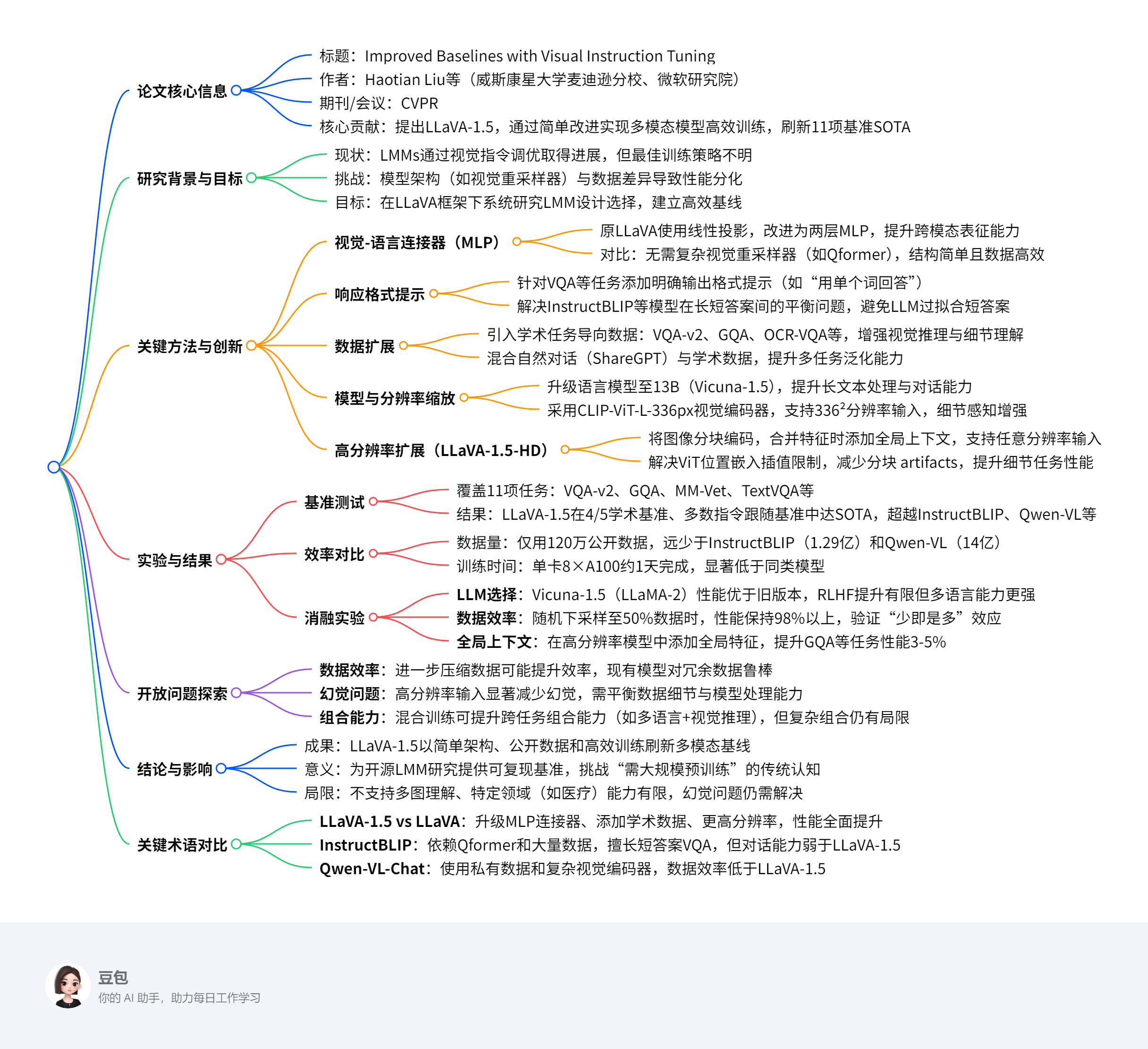 【文献阅读】（LLAVA-1.5）Improved Baselines with Visual Instruction Tuning-CSDN博客