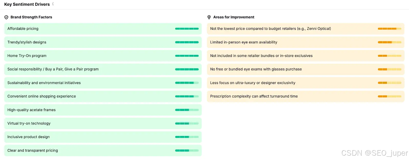 GEO工具技术全景图：2025年AI推荐引擎优化的9大核心系统解析_profound geo-CSDN博客