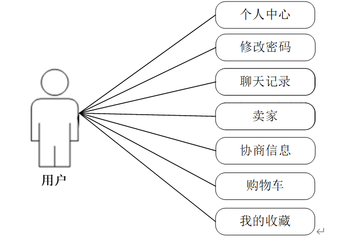 计算机毕业设计java基于java的二手汽车交易系统 基于 Java 的二手汽车交易平台设计与实现 Java 驱动的二手车在线交易管理系统开发 Csdn博客