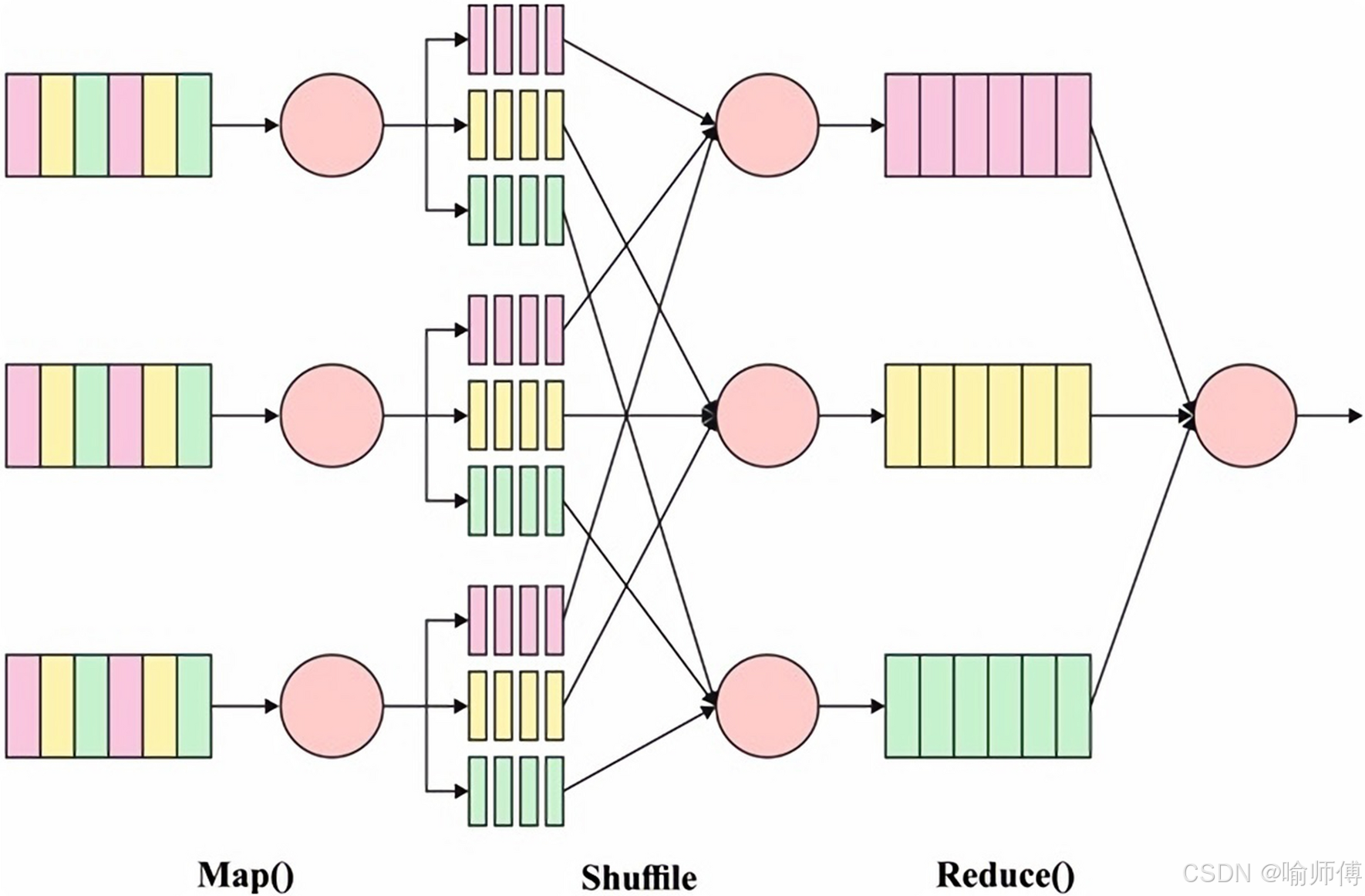 Mapreduce中的MapTask工作机制（Hadoop）-CSDN博客