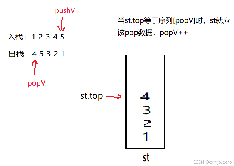 牛客：JZ31 栈的压入、弹出序列-CSDN博客