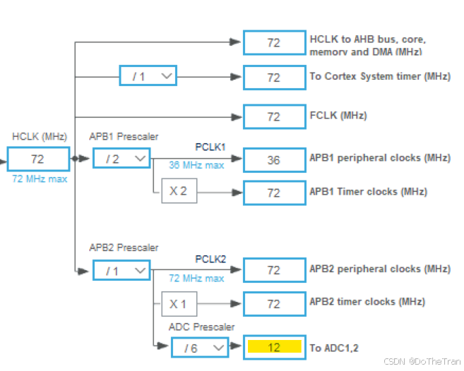 STM32 CubeMX HAL库 学习笔记 -- GPIO、外部中断、定时器中断、PWM、ADC、串口UART_cube gpio中断-CSDN博客