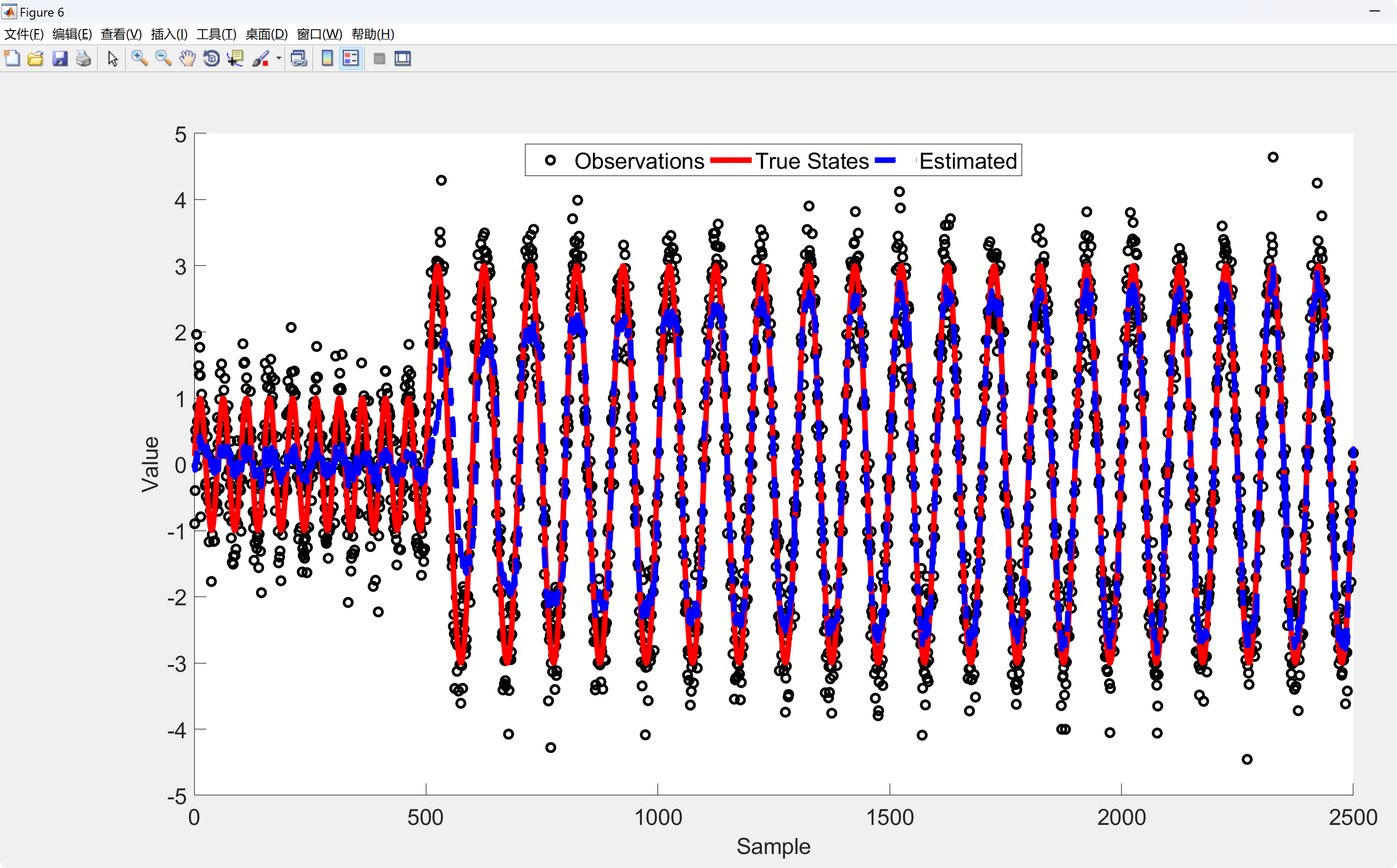 【状态估计】基于DEKF双扩展卡尔曼滤波的状态及其估计值研究（Matlab代码实现）-CSDN博客