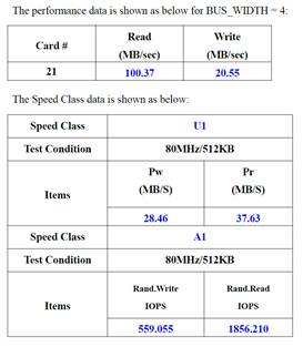 SD卡A1与A2的性能差异及应用场景解析_tf卡 a1 a2-CSDN博客