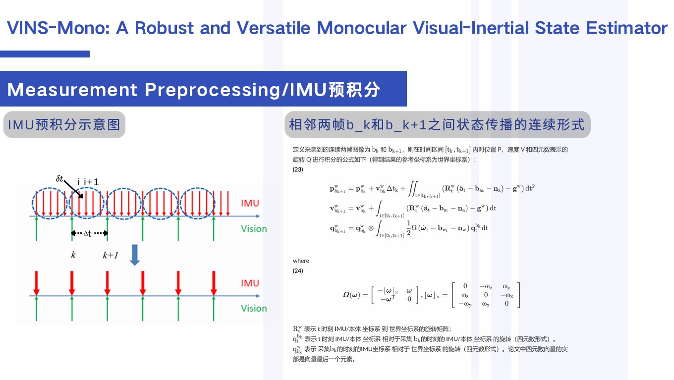 VINS-Mono学习总结（从数学原理的角度分析）-CSDN博客
