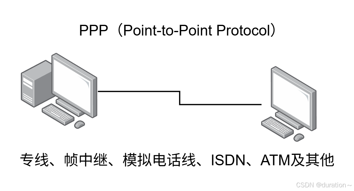 PPP 协议_ppp 协议格式-CSDN博客