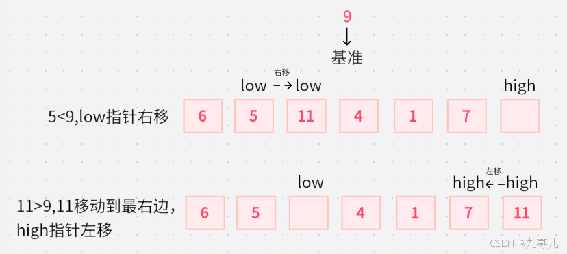 快速排序与js实现前端快速排序详细讲解 Js实现 Csdn博客