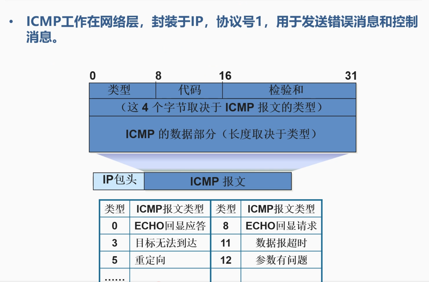 网络基础DAY8-CSDN博客