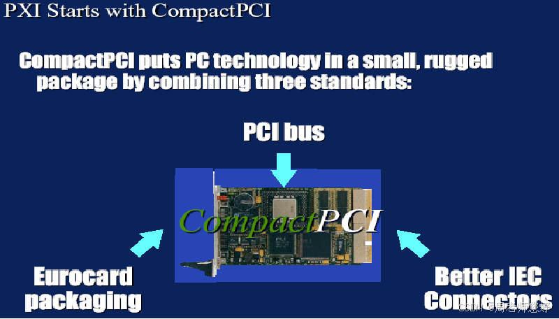 【虚拟仪器技术】第七章 基于VXI总线的虚拟仪器_vxi和pxi的区别-CSDN博客
