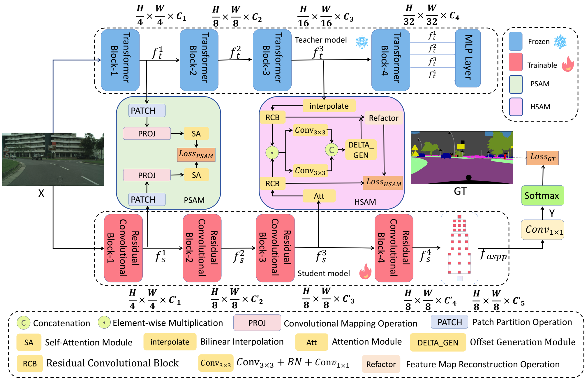 论文解读：Heterogeneous Model Knowledge Distillation via Dual Alignment for ...