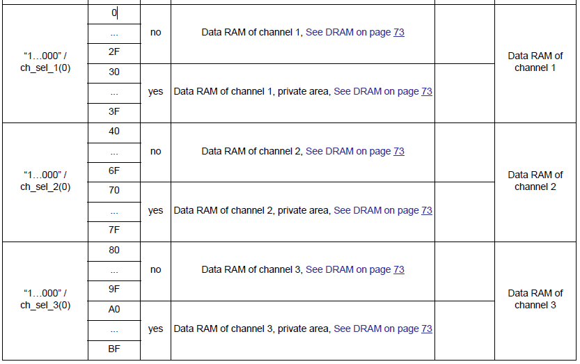 MC33PT2000控制详解二：寄存器说明1(selection and Configuration)-CSDN博客