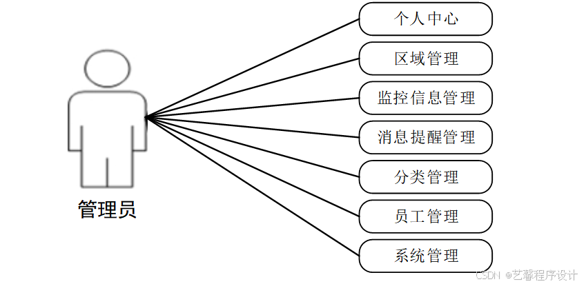 计算机毕业设计基于java的校园安全管理系统 校园安全管理信息化平台的设计与实现 基于java的校园安全监控与管理系统基于java的数据库