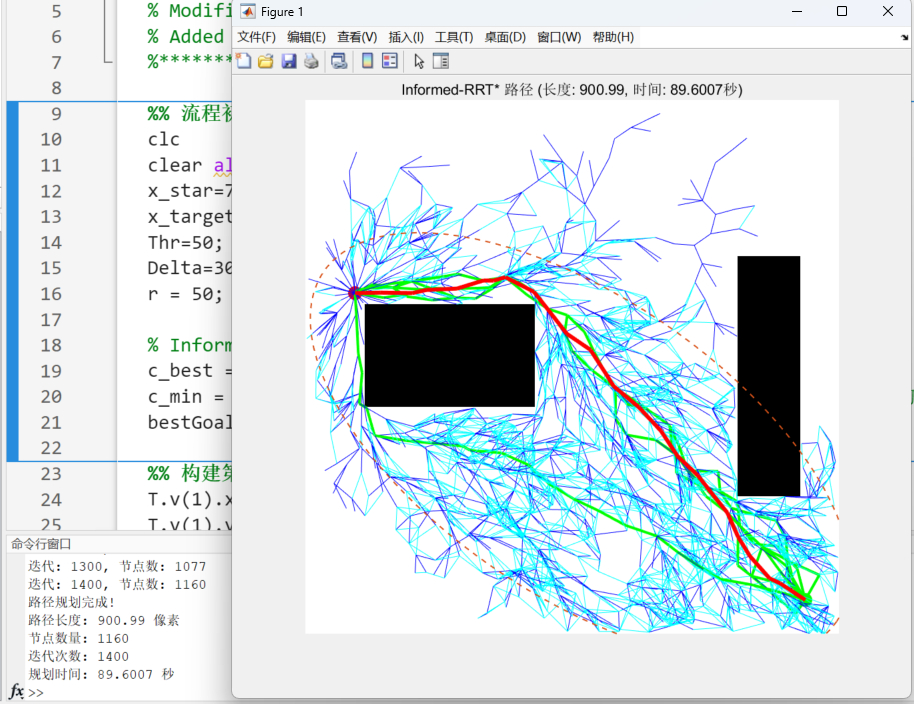Informed-RRT*、APF-RRT*——路径规划算法（2）（附完整Matlab代码）-CSDN博客