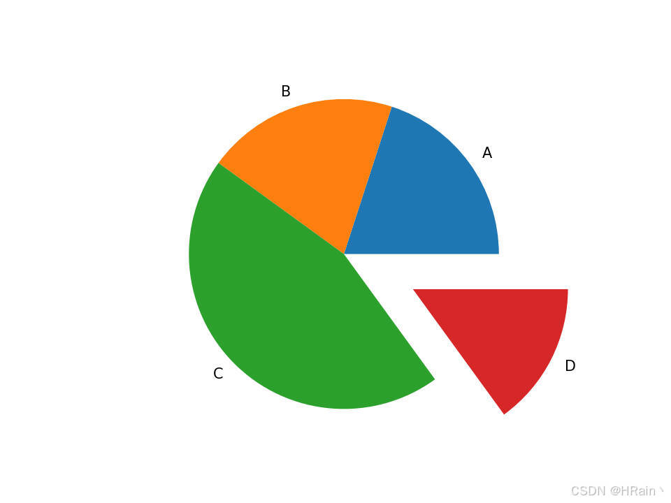 Matplotlib之饼图的绘制matplotlib 饼图 Csdn博客