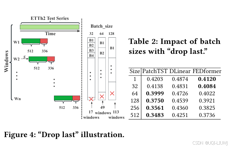 论文略读：TFB: Towards Comprehensive and Fair Benchmarking of Time Series ...