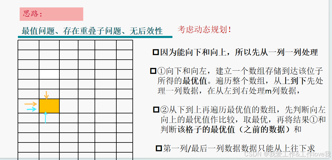 CSP2020 第四题 方格取数（number）_csp2020方格取数-CSDN博客
