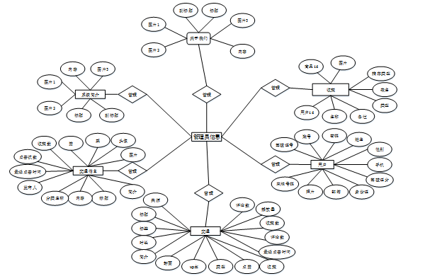 Java Springboot智慧交通分析系统 城市交通大数据可视化与决策支持平台 Springboot驱动的实时交通态势感知系统计算机毕业设计 Csdn博客
