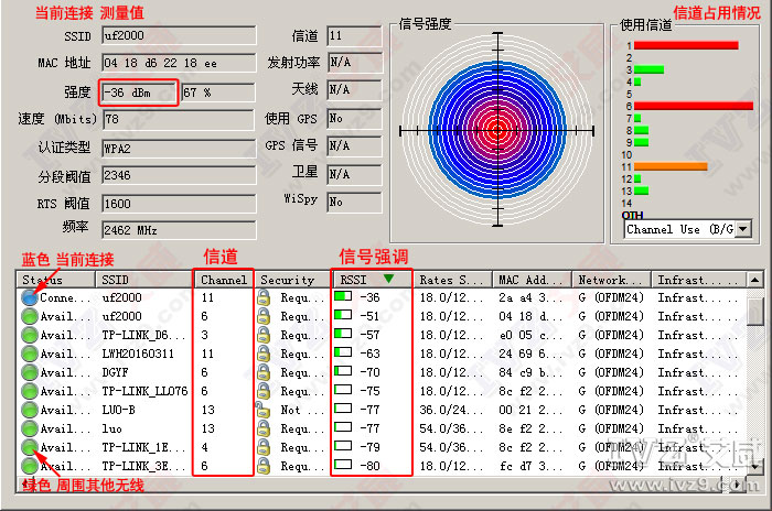 无线WiFi信号测试软件WirelessMon_wirelessmon professional-CSDN博客