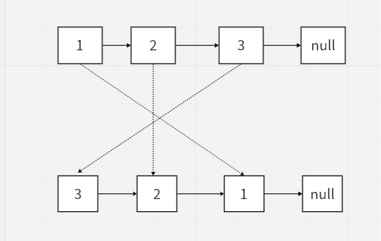 leetcode--25.K个一组翻转链表_leetcode 反转k个链表-CSDN博客