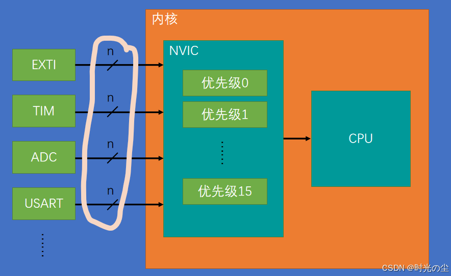 FreeRTOS实战（五）·移植STM32实现单通道ADC采集消息队列转运数据_freertos+adc-CSDN博客