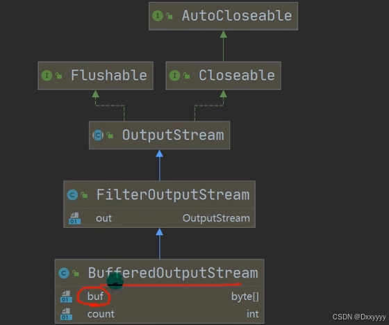 零基础学JAVA--Day42（字节流和处理流）-CSDN博客