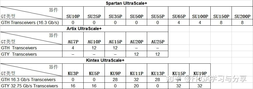 Serdes与Xilinx GT_xilinx片内tdm-CSDN博客