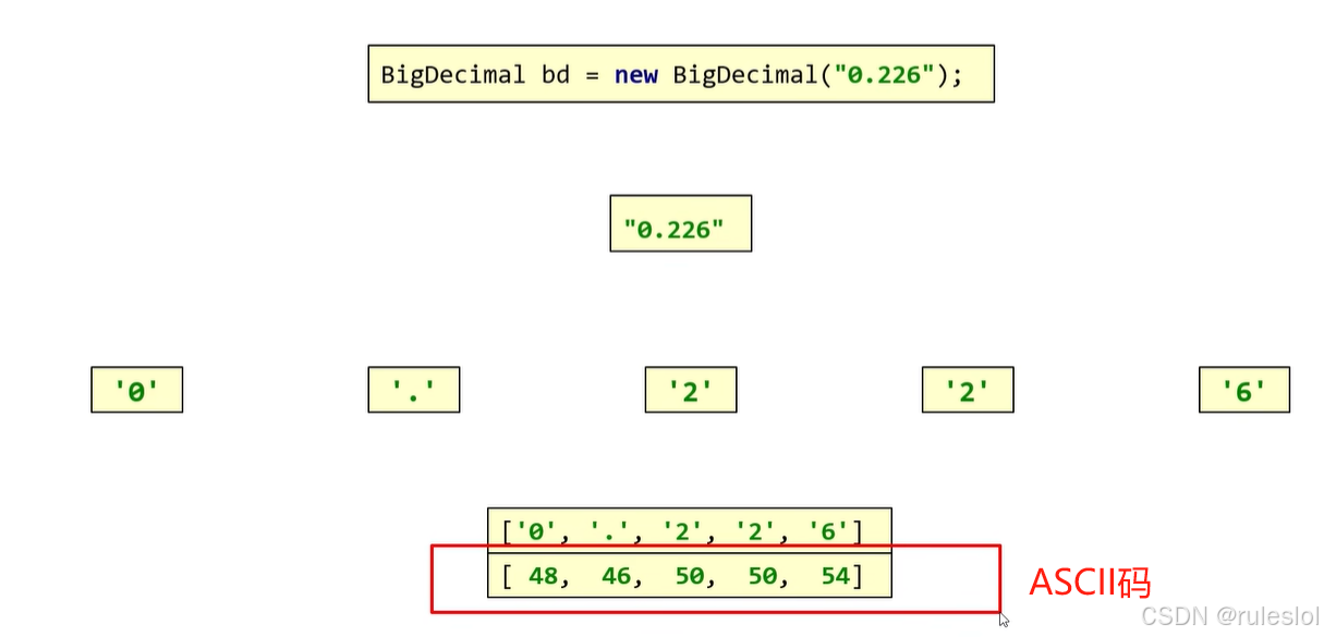 Java基础概念35:常见api Bigdecimalbigdecimal Api Csdn博客