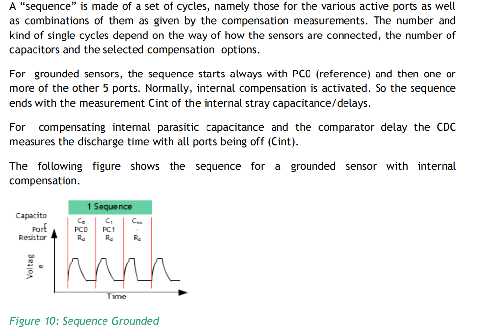 pcap04开发-CSDN博客
