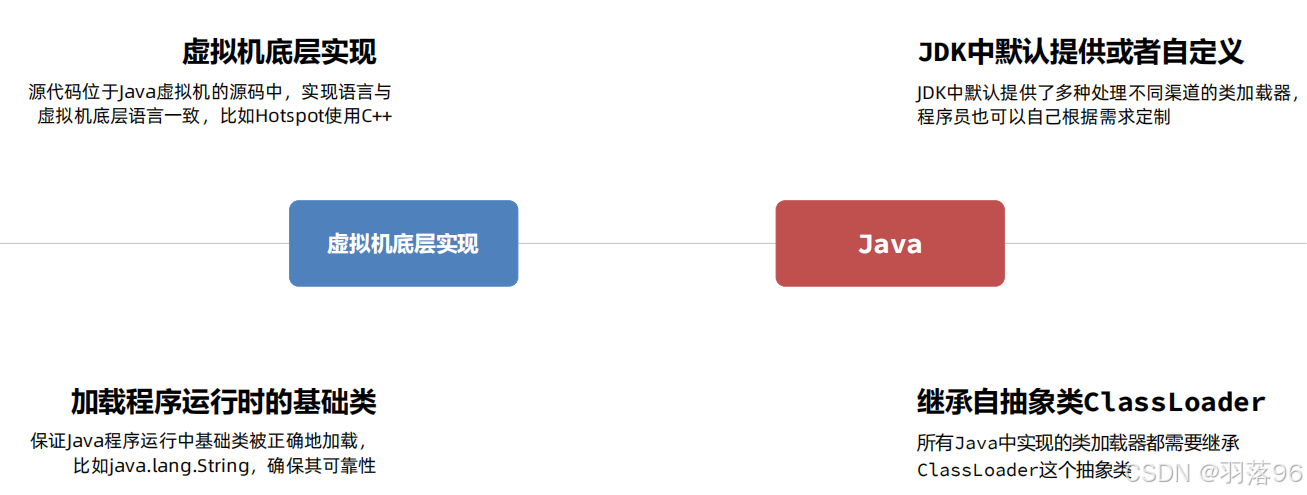 Java虚拟机基础学习笔记 黑马程序员 2 Csdn博客