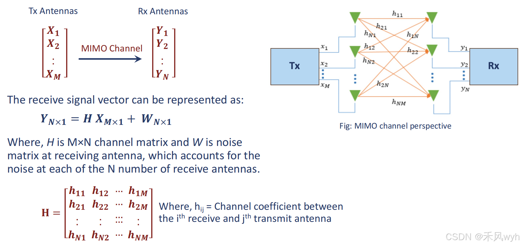 【无线技术】Wireless Technologies and Techniques——MIMO Antennas for 5G Communications and Beamforming ...