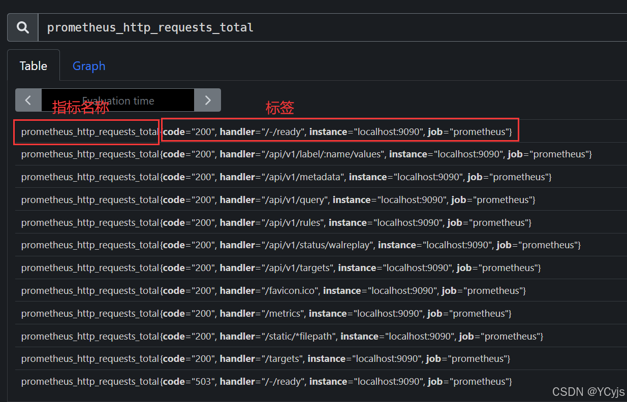 Prometheus PromQL-CSDN博客
