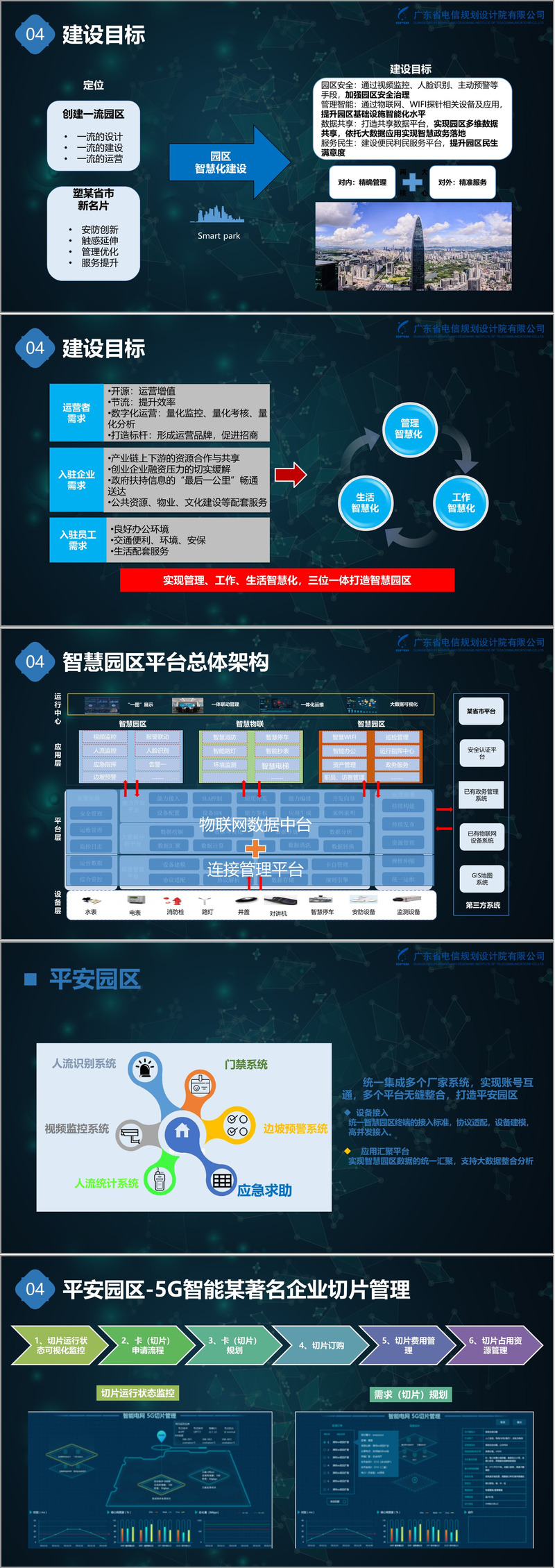 （60页PPT）天翼物联智慧园区解决方案（附下载方式）-CSDN博客