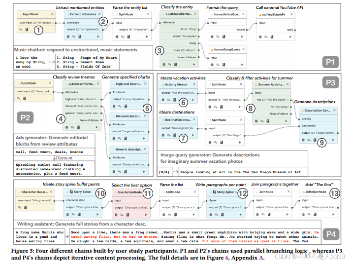 论文翻译 | PromptChainer: Chaining Large Language Model Prompts through Visual Programming-CSDN博客