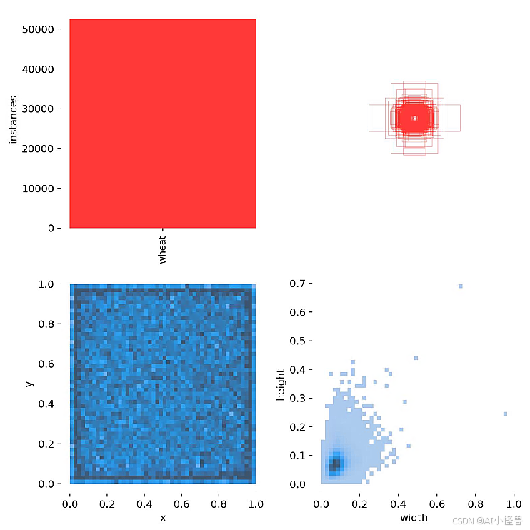 基于YOLOv8的小麦麦穗检测系统（Python源码+Pyqt6界面+数据集）_yolov8识别高粱小麦-CSDN博客