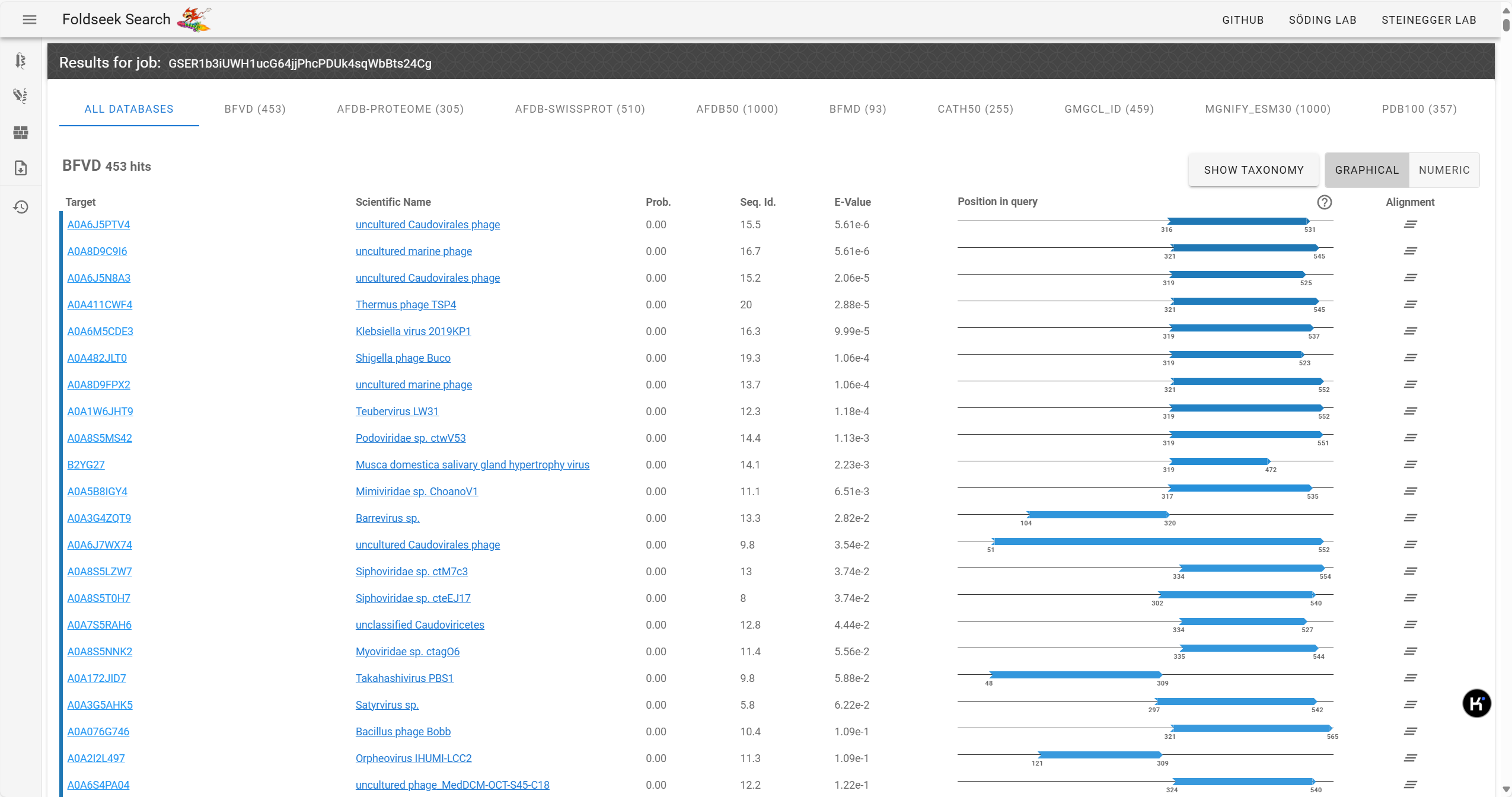 蛋白质研究新革命！为什么结构比对是未来趋势？附 Foldseek 保姆级使用教程_foldseek使用教程-CSDN博客