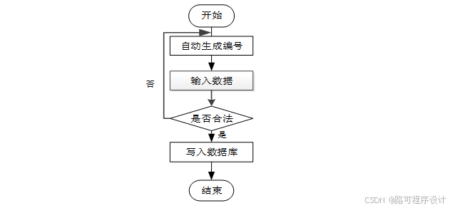 计算机毕业设计ssm民宿短租系统 基于ssm框架的民宿短租服务平台设计与实现 Ssm架构下的民宿短租管理系统开发基于ssm的民宿短租管理系统设 计与实现 Csdn博客