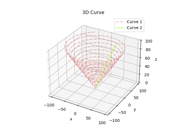 Python：Matplotlib 3D 绘图-CSDN博客