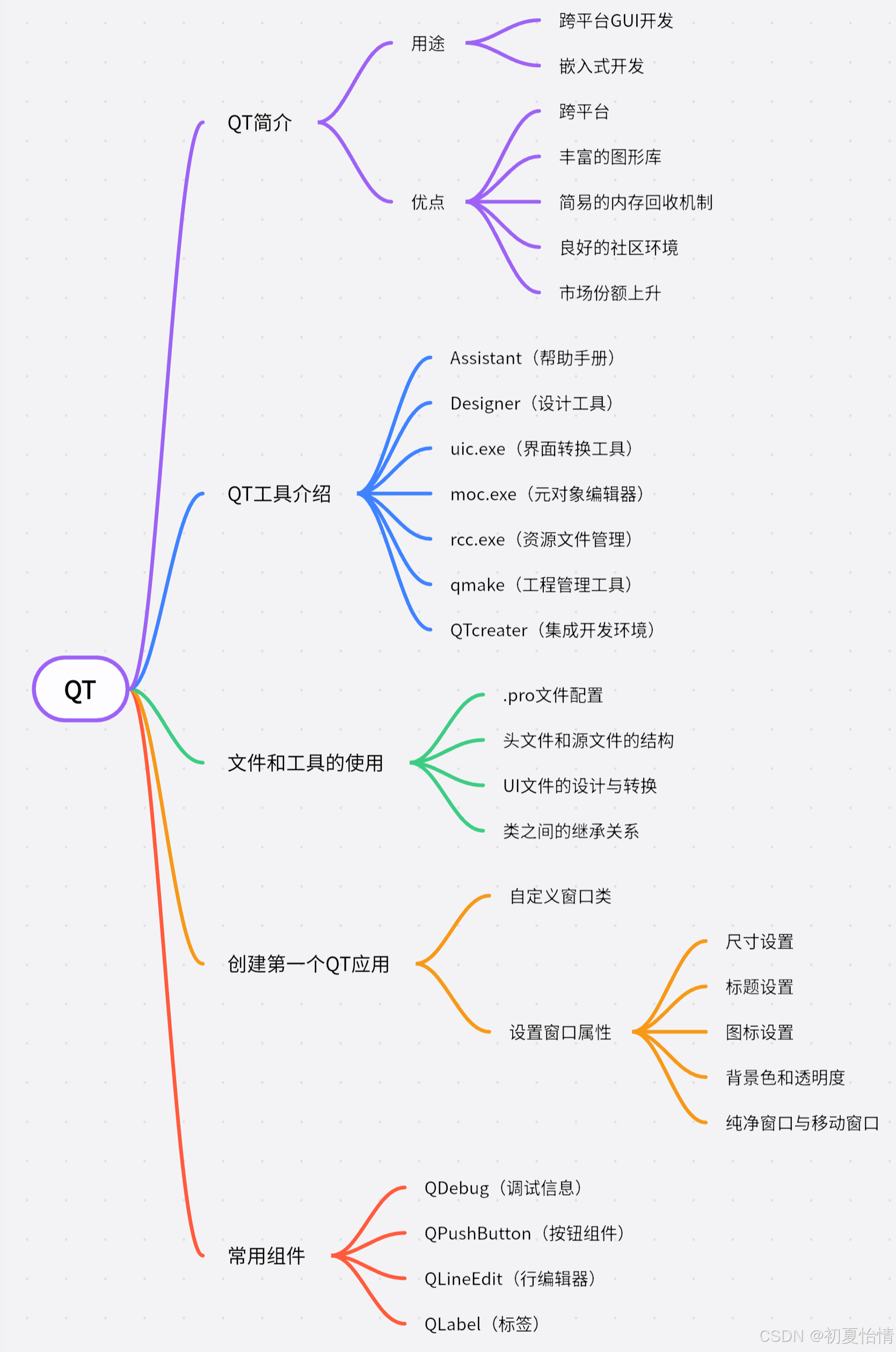 day49——QT-CSDN博客