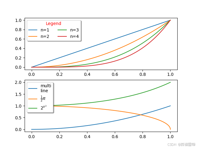 Python画图图例设置进阶教程python图例 Csdn博客