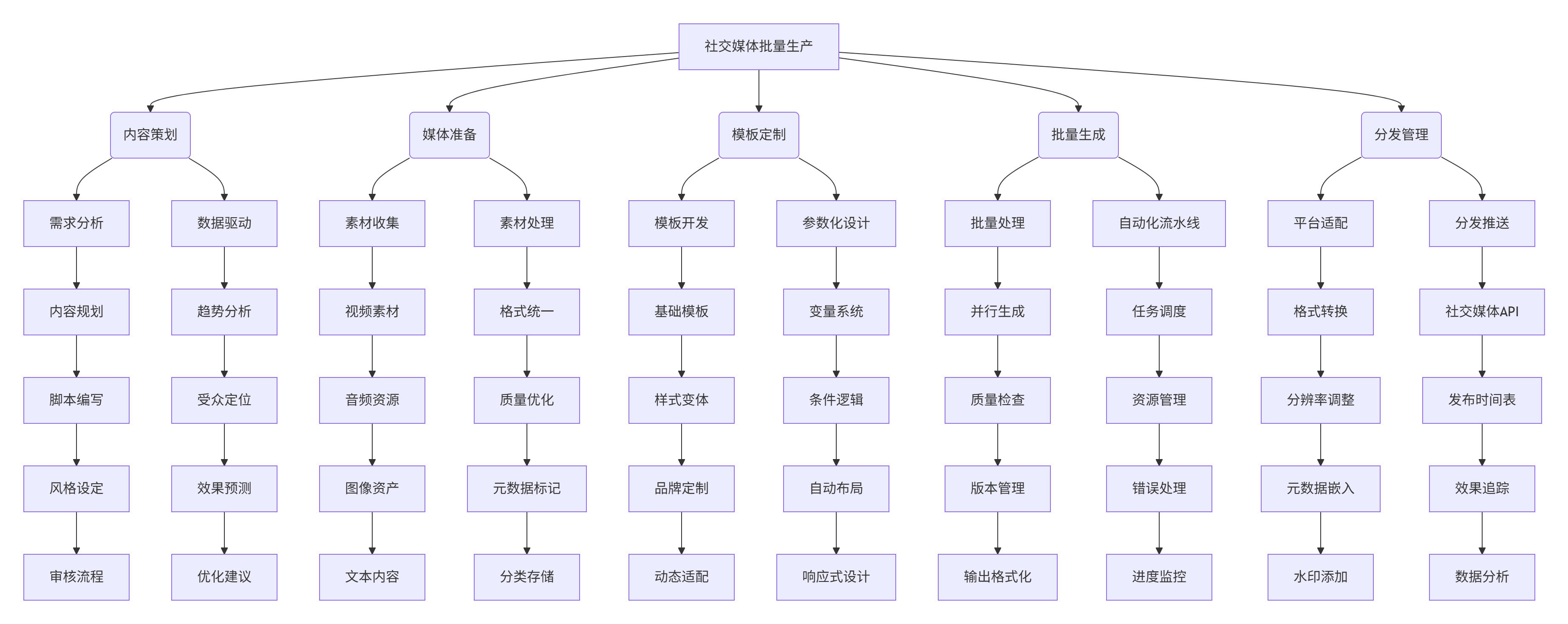 【GitHub项目推荐--CapCutAPI：开源剪映/Jianying API 解决方案】_剪映api-CSDN博客