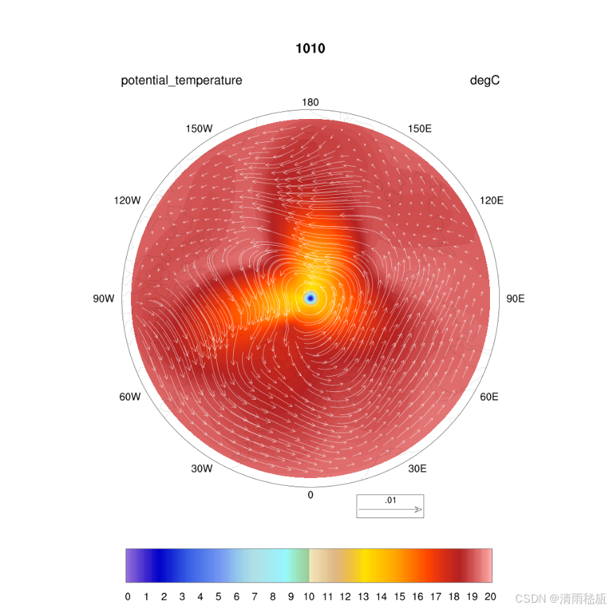 MITgcm模拟实验教程——数值转盘实验-CSDN博客