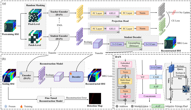 高光谱图像异常检测方法2025最新总结_高光谱异常检测-CSDN博客