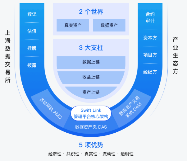 从 RWA 到 RDA：数据驱动的资产革命-CSDN博客