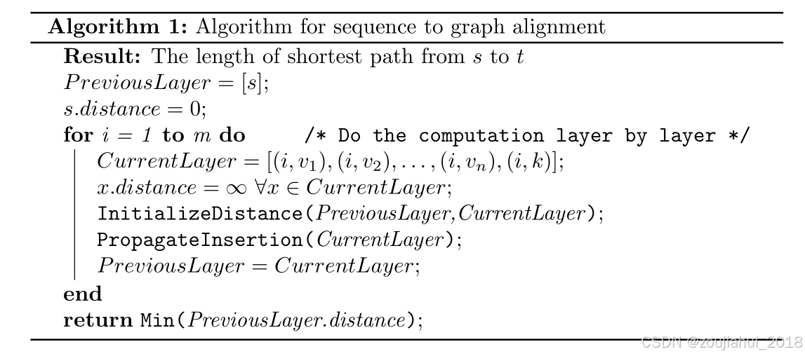 Tex中的算法环境2:使用 Algorithm2e 宏包实现算法排版algorithm2e与正文排版的问题 Csdn博客